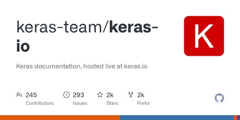 Keras Io 3d Image Classification Md At Master · Keras Team Keras Io