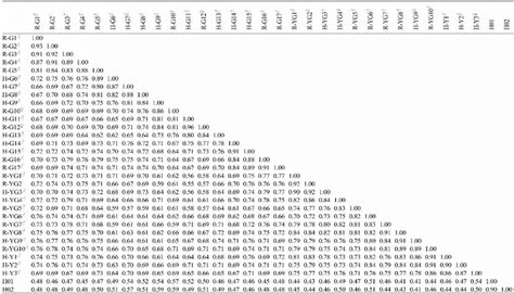 Genetic Similarity Values Of The Long Tailed Macaque Population At