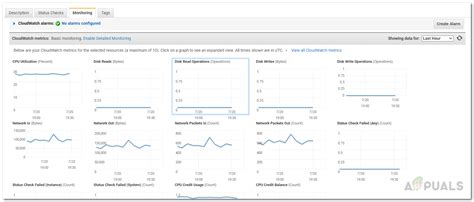 How To Monitor The Status Of Amazon EC2 Instances