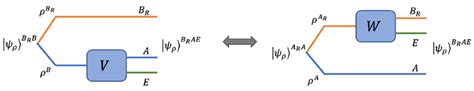 figure demonstrating the construction of the posterior reference map w