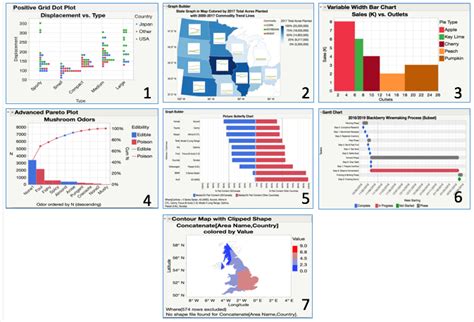 Master List Pictures From The Gallery Advanced Graph Building Series Jmp User Community
