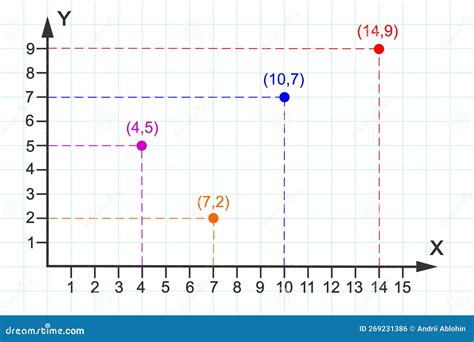 Point Plotting On Cartesian Plane Part Of Two Dimensional Coordinate