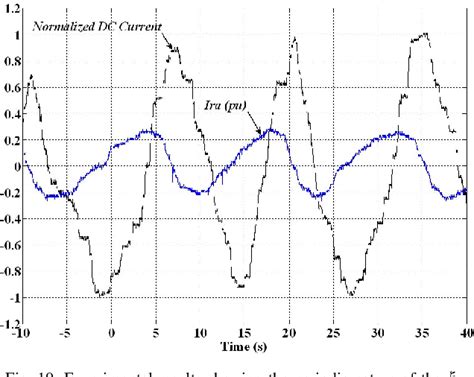 Figure 10 From An Open Circuit Fault Diagnostic Technique In Igbts For Ac To Dc Converters