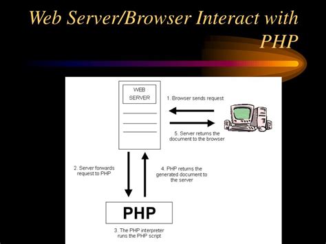 ppt php powerpoint presentation free download id 5201074