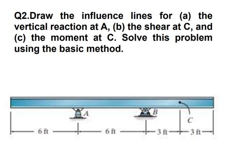 Solved Q2.Draw the influence lines for (a) ﻿thevertical | Chegg.com