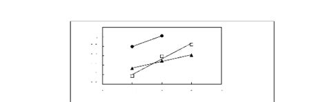 Memoire Online Infinite Dilution Activity Coefficient Measurements Of Organic Solutes In