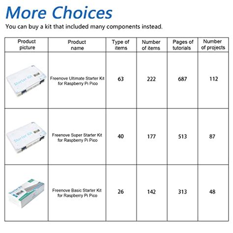 ラズパイpico Pico2 Picowのarduinoide2のインストール方法や使い方紹介 ロジカラブログ