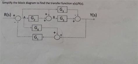 Solved Simplify The Block Diagram To Find The Transfer Chegg