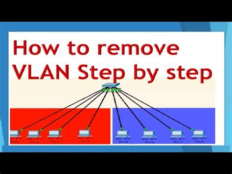 How To Remove Port From Vlan How To Remove Vlan From Cisco Switch Remove Vlan Interface From