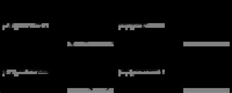 Vector Problems With Solution