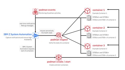 Ibm Z System Automation V At Amy Hartzell Blog
