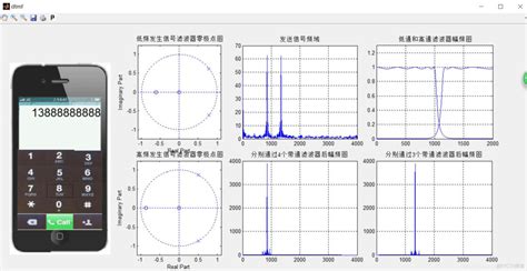 【数字信号】基于matlab Gui Dtmf双音多频手机拨号仿真系统【含matlab源码 1085期】51cto博客matlab双音多频拨号系统
