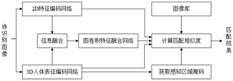 pedestrian re identification method based on deep learning eureka