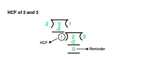 HCF of 2 and 3 - Methods and Solved Examples | Testbook.com
