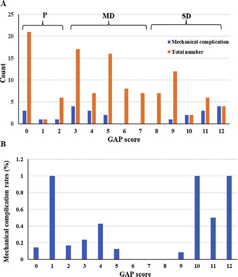 Development Of Ethnicity Adjusted Global Alignment And Proportion Score To Predict The Risk Of