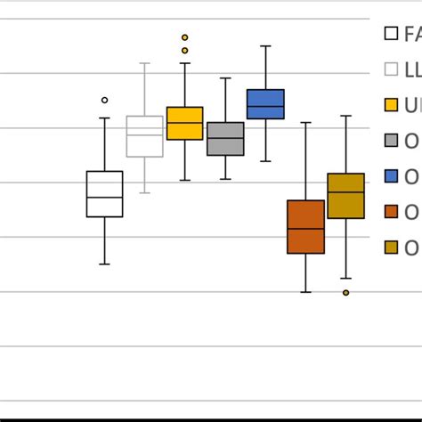 Total Mapped Slices Distribution Among 128 Demand Sets Using Ilp With Download Scientific