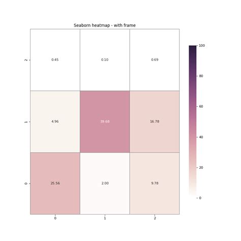 How To Add Text Units Etc In A Heatmap Cell Annotations Using Seaborn In Python