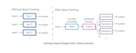 Spark: A Deep Dive into Caching and Data Locality | by Suyeb Mohammad | May, 2025 | Medium