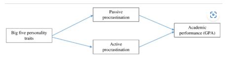 It Depends Is Procrastination As Bad As It Is Made Out To Be