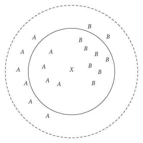 The Influence Of Different K Values On Classification Results Download Scientific Diagram