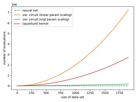 kernel based training of quantum models with scikit learn
