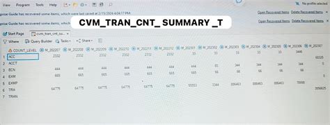 Getting Missing Values For Date After Proc Transpose Page 2 Sas