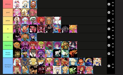 Tier List On How Good Crk Characters Would Taste Cred To Reniispagethhi For The Idea R