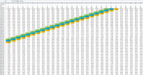 Excel Dataset Manipulation Super User