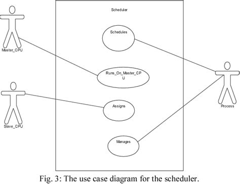 figure 3 from concurrency compliant embedded system modeling