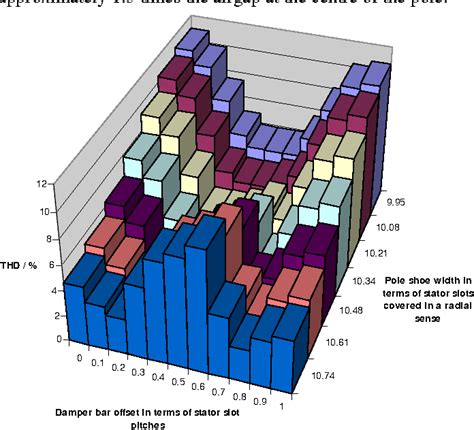 Figure 1 From Open Circuit Voltage Distortion In Salient Pole Synchronous Generators With Damper