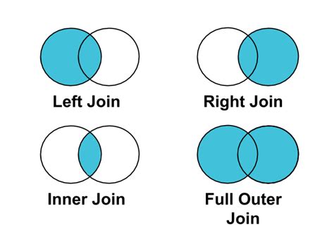 sql window function — demonstrated with real interview questions from