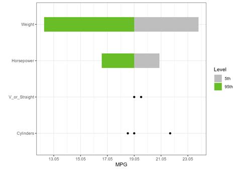 Tornado And Importance Plots Tornado
