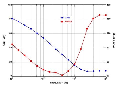 Topspice Fra Simulation Example