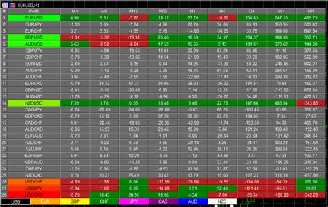 Configuring The Currency Heatmap Indicator For Mt5 Quantum Trading