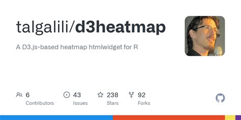 Github Talgalilid3heatmap A D3js Based Heatmap Htmlwidget For R