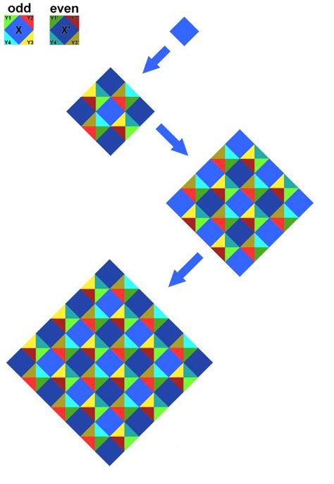 2023 Day 21 Part 2 Visualization Graphical Solution Spoiler Alert Radventofcode