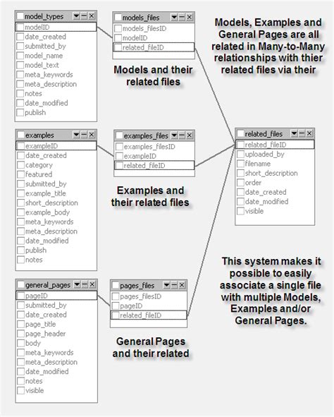 Database StructureVentana Systems Inc