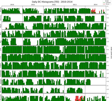 Figure 18 From Anomaly Detection For Gong Doppler Imagery Using A Binary Classification Neural