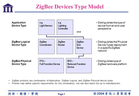 資策會在zigbee感測網路協定的研發現況 Ppt Download