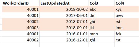 C Get Distinct Using Linq To Objects Stack Overflow