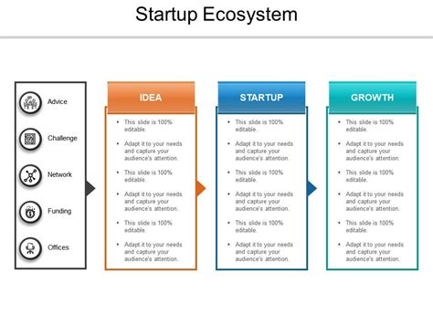 Startup Ecosystem Sample Of Ppt Presentation Powerpoint Presentation Templates Ppt Template