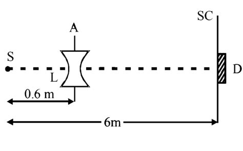 A Monochromatic Point Source Radiating Wavelength `6000Å` With Power `2` Watt An Aperture A Of
