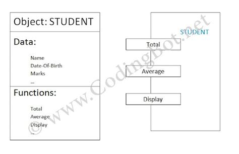 C Program To Show Use Of Objects In Classes Coding Bot