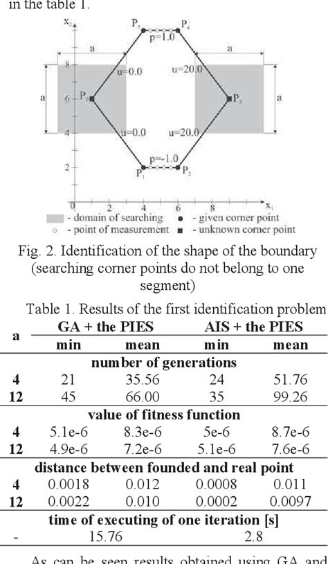 Figure 2 From Artificial Intelligence Algorithms Combined With The Pies