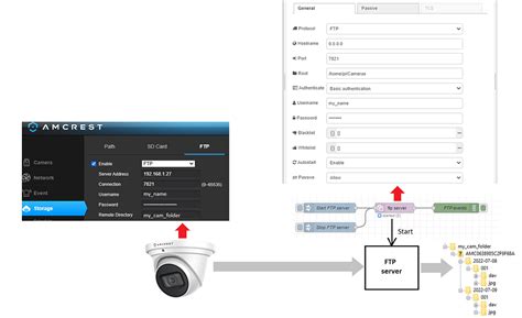 Announce Node Red Contrib Ftp Server Ext Beta To Store My Ip Cam