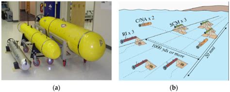 multi auv cooperative navigation algorithm based on temporal difference