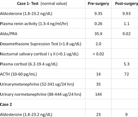 Ct Scan Showing Epidural Hematoma With Associated Diffuse Subarachnoid