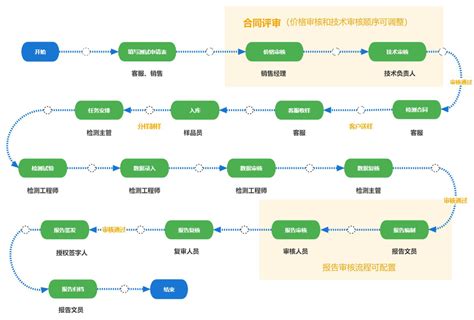 Lims实验室信息管理系统 数字化实验室系统 软件产品定制开发 重庆壹博