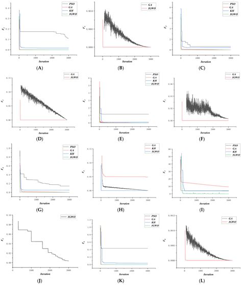A Modified Rl Igwo Algorithm For Dynamic Weapon Target Assignment In