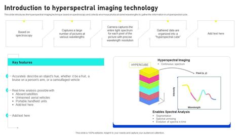 Introduction To Hyperspectral Imaging Hyperspectral Imaging Sensors And